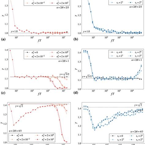 One Dimensional Fractional Brownian Motion Fbm Trajectories We Show