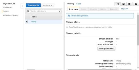 A Next Generation Agile Database For The Cloud Aws Dynamodb