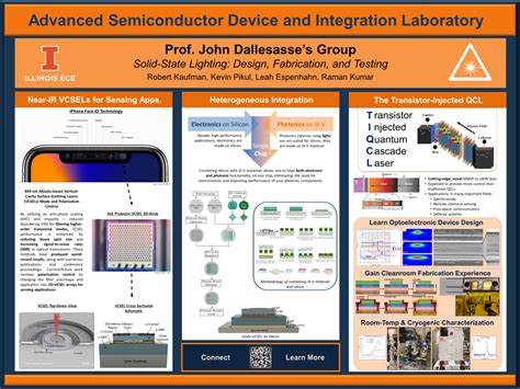 Optical Transverse Mode Control And Polarization Control In Vcsels