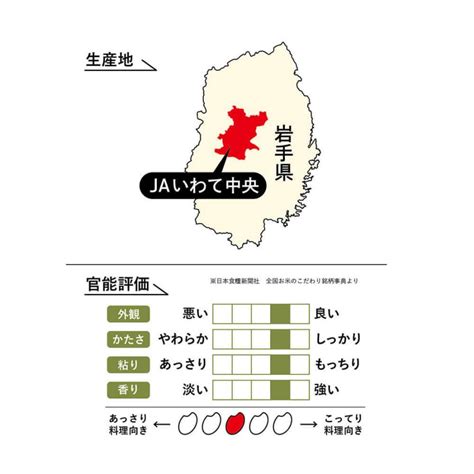 米 お米 岩手 精米 こめ ライスフレンド 岩手県産 銀河のしずく 5kg5kg×1袋 9000000166936 うさマート