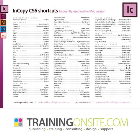 Incopy 2012 Cs6 Learning Resources