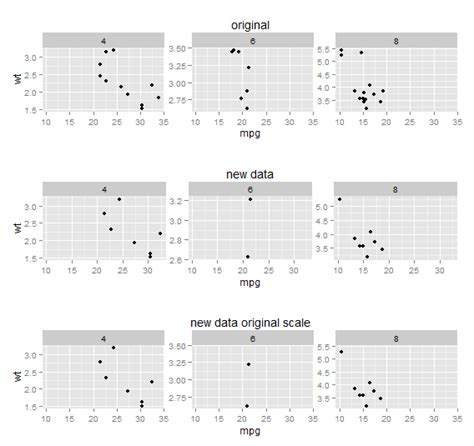 R How To Use Scale From Previous Plot In Current Plot With Ggplot Stack Overflow