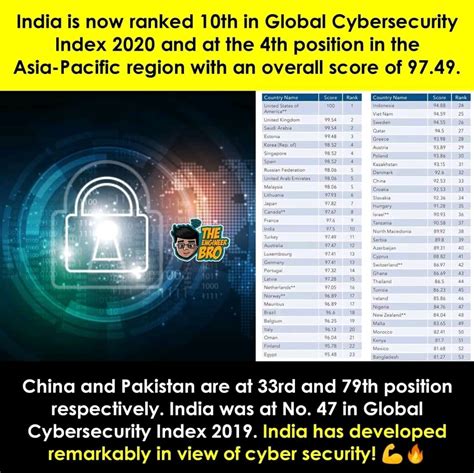 Raja Rajak On Linkedin India Cybersecurity