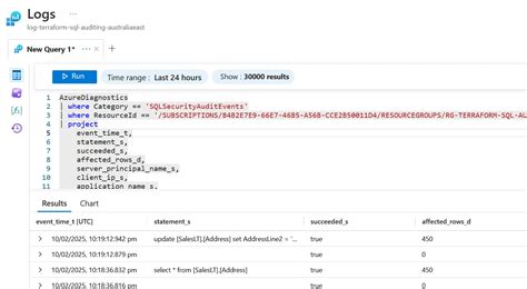 Azure Sql And Enabling Auditing With Terraform