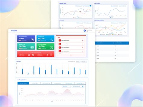 Api Monitoring Dashboard Web Application By Avanish Vishwakarma On Dribbble