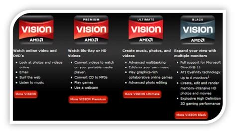 Amd Vision Systems Tech Explained