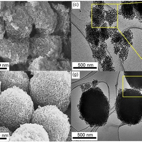 Structural Internal And Morphological Characterizations Of The