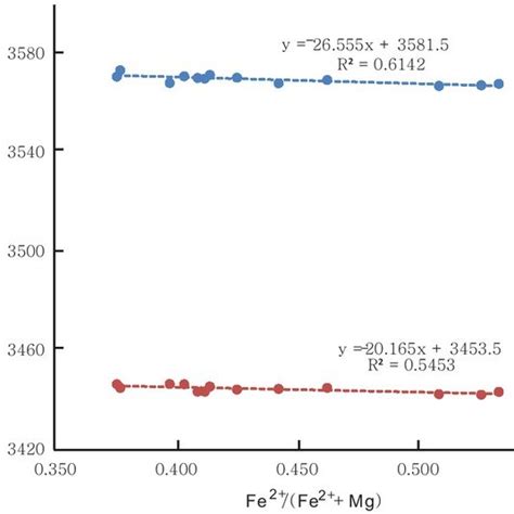 Raman Spectra Of Bending Vibrations Of Hydroxyl Groups In The 150 1200