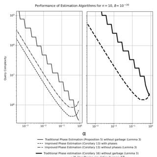Performance Of Estimation Algorithms Presented In This Paper Phase