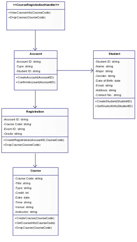 Uml Class Diagrams For College School Course Management System Class Images