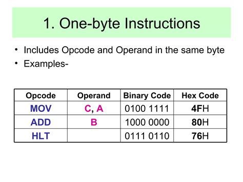 Assembly Language Programming Of 8085 Ppt