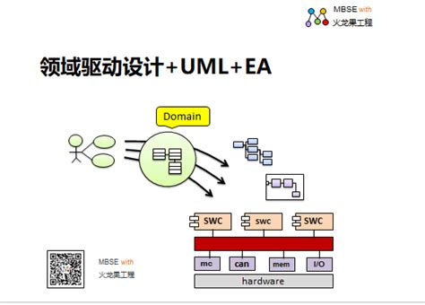 领域驱动设计 UML EA培训成功举办