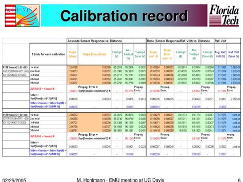 Ppt Calibration Of Analog Alignment Sensors Status February 2005 Powerpoint Presentation