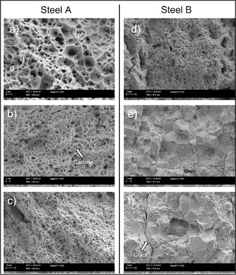 Fracture Surfaces Of Tensile Test Samples Steel A A Reference Sample