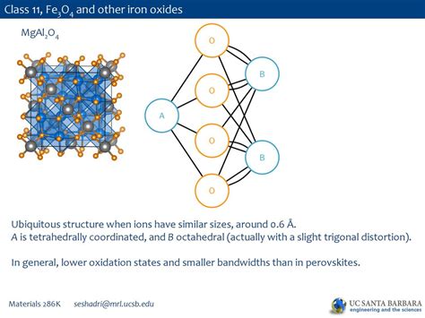 Class 11 Fe3o4 And Other Iron Oxides Ppt Download