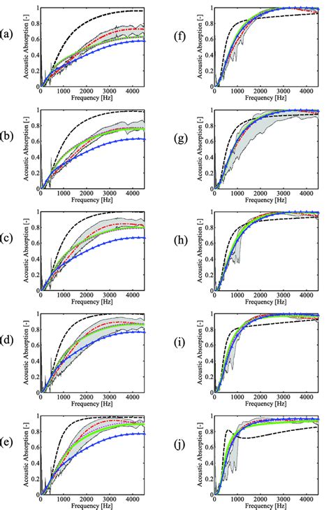 Color Online Sound Absorption Coefficient Normal Incidence
