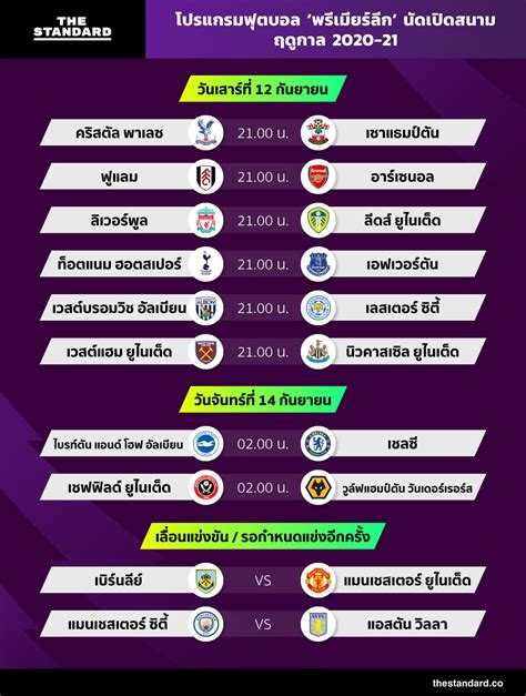 โปรแกรมฟุตบอล ‘พรีเมียร์ลีก นัดเปิดสนาม ฤดูกาล 2020 21 The Standard