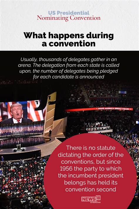 Us Presidential Nominating Conventions Origin History And Significance
