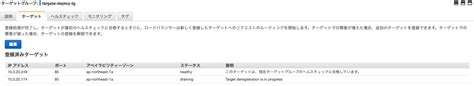 Github Codebuild Codepipelineを利用したfargateのデプロイフローをterraformで構築する 株式会社ビヨンド