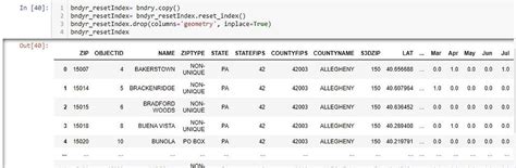 Pxchoropleth Is Simply Not Showing Update Dash Python Plotly