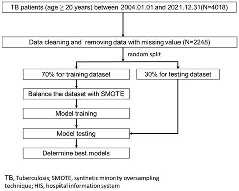 Icd 9 Tb Screening