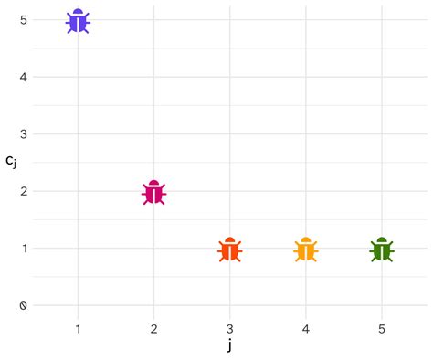 Lin517 Natural Language Processing Data Sparsity