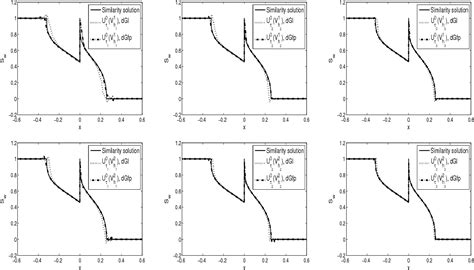 Figure 1 From Numerical Simulation Of Two Phase Immiscible