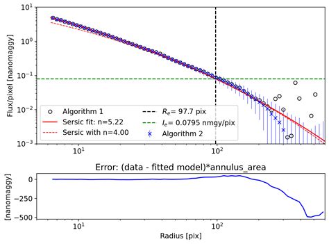 Extended Source Photometry Snu Ao Class Python