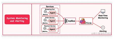 Kafka