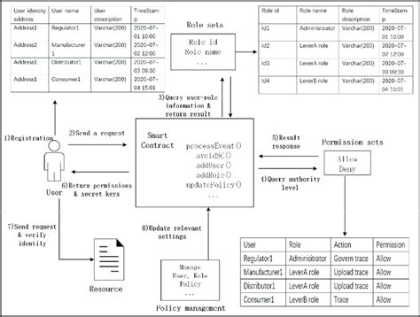 The Improved PBFT Consensus Mechanism Flowchart Download Scientific Diagram