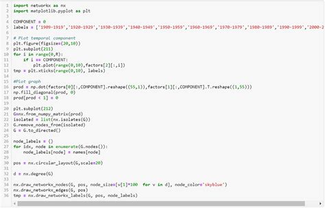 Tensor Factorization For Graph Analysis In Python By Claudio Stamile