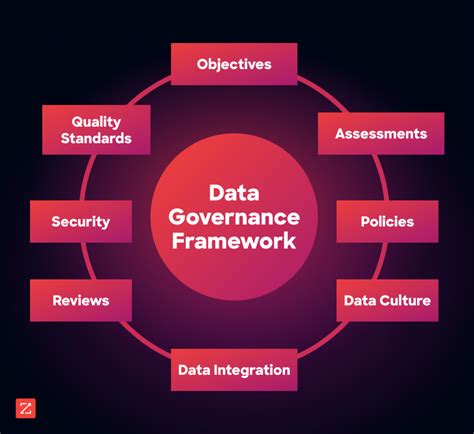 What Is Data Governance A Complete Guide For Gtm Teams
