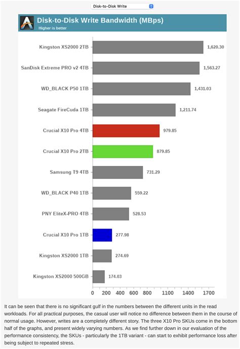SSDs Beyond Basic Benchmarks By Iain Anderson ProVideo Coalition