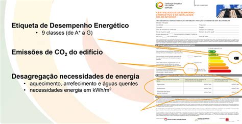 Certificado Energético Abc Do Imobiliário