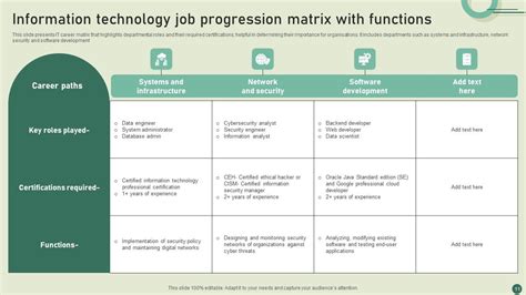 Job Progression Matrix Ppt Powerpoint Presentation Complete Deck With Slides