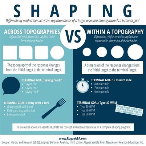 The Differences Between Graphic Design And Typographing Infografic