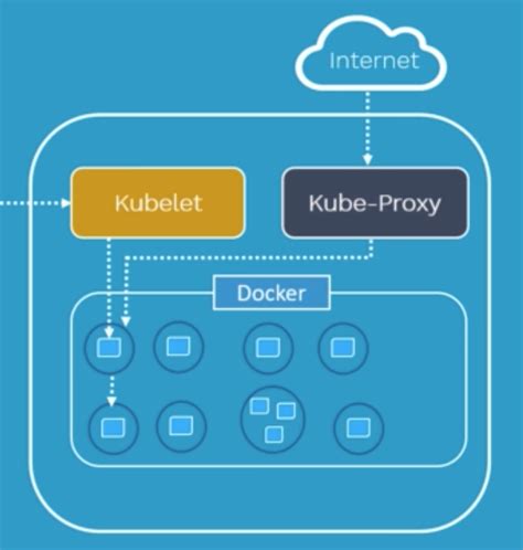 kubernetes 入门 k8soq k8s kubernetes