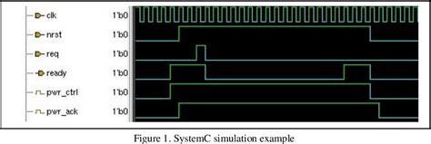 Figure 1 From Systemc Extension For Power Specification Simulation And