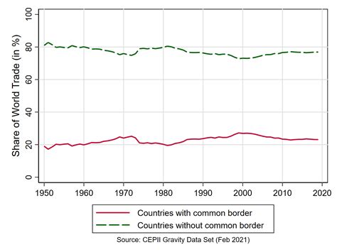 Regionalization Vs Globalization Future Direction Of Trade World
