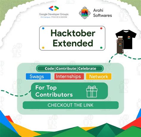 Siddhesh Rajale On Linkedin Hacktoberextended Opensource