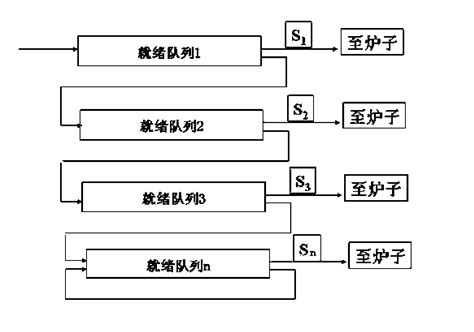 Task Processing Method Of Intelligent Dining Eureka Patsnap