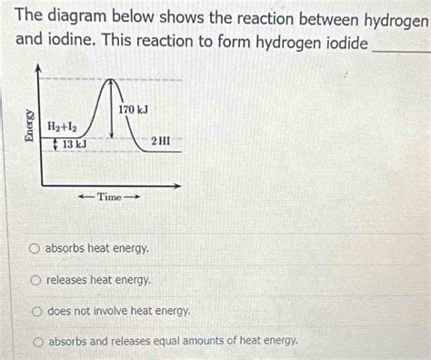 Solved The Diagram Below Shows The Reaction Between Hydrogen And