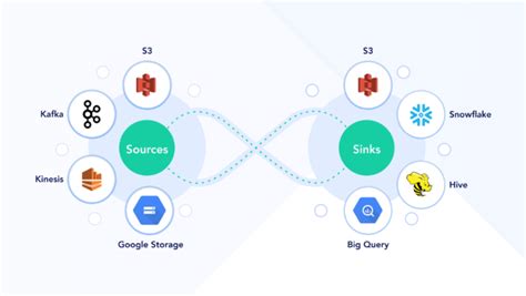 Qubole Pipelines Service To Democratize Streaming Analytics Qubole