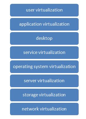 Server Virtualization PPT PowerPoint Presentation PDF
