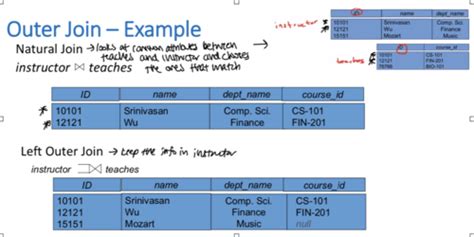 Cs4322 Database Management Systems Topic 4 Intermediate Sql