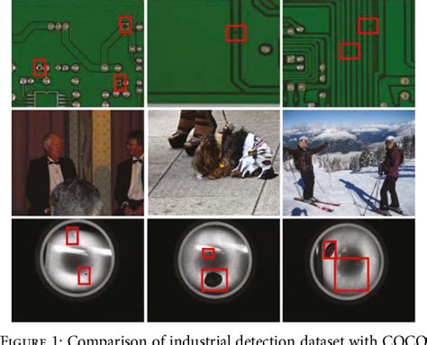 Figure 1 From A Defect Detection Model For Industrial Products Based On Attention And Knowledge