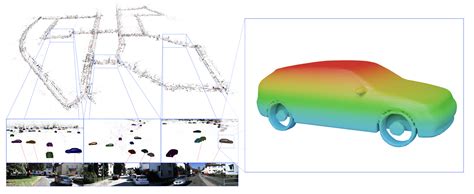Wang 2021 Dsp Slam Object Oriented Slam With Deep Shape Priors 논문