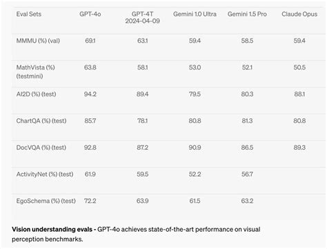 Openai、次世代aiモデル「gpt 4o」を発表 ワードプレス魔改造屋