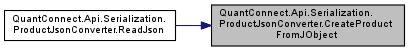 Lean QuantConnect Api Serialization ProductJsonConverter Class Reference