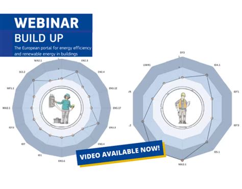 Webinar Understanding Skills For A Sustainable Future Skills Mapping